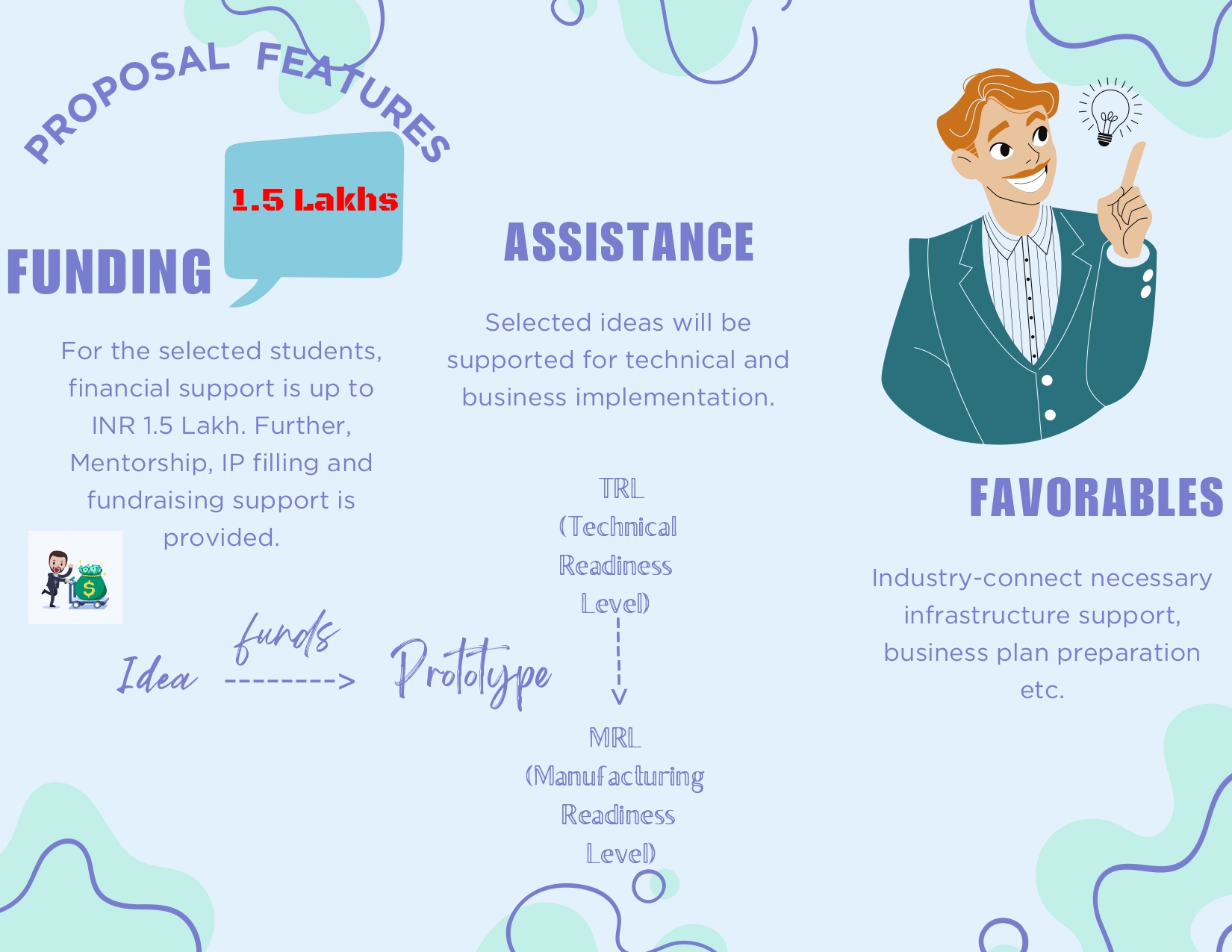 Institution’s Innovation Council (IIC), Indian Institute of Technology ...